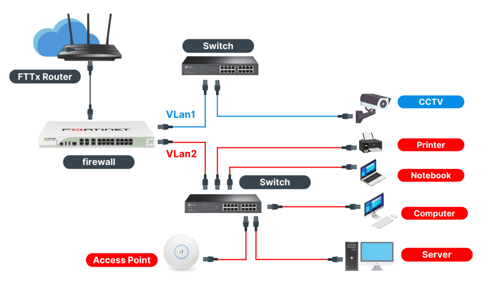 Install LAN and Wi-Fi - beFirst Netwok