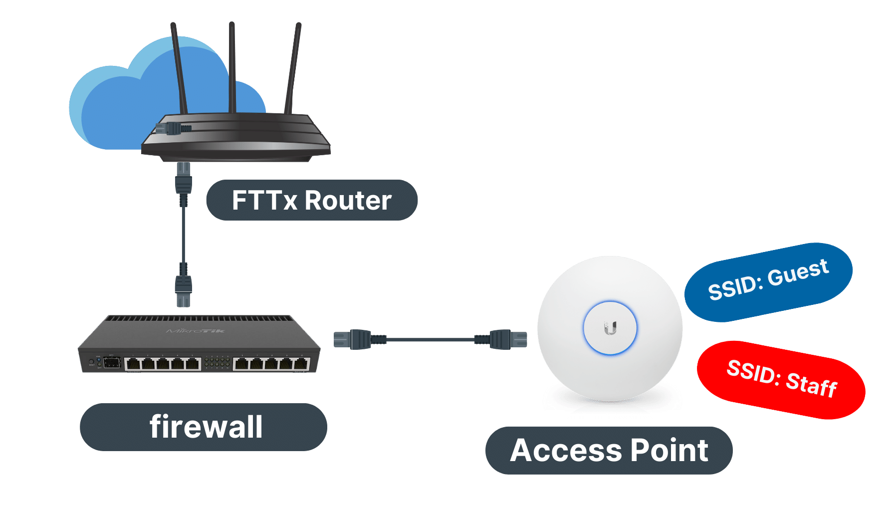 Install LAN and Wi-Fi - beFirst Netwok